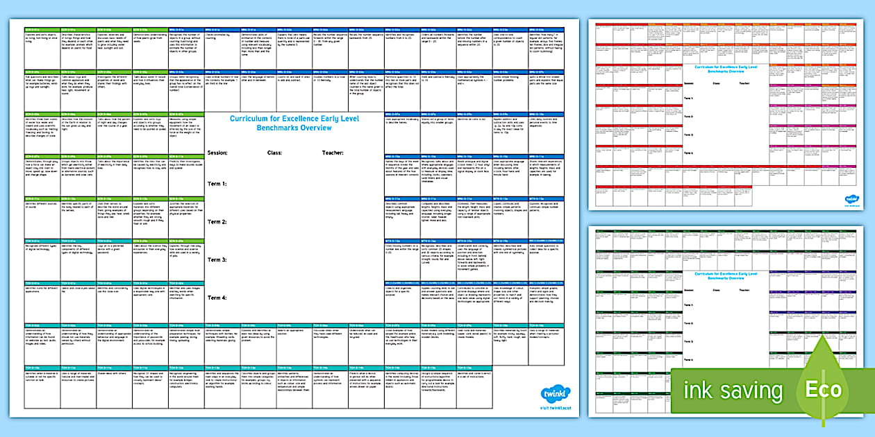 CfE Early Level RC Schools Benchmarks Overview - Twinkl