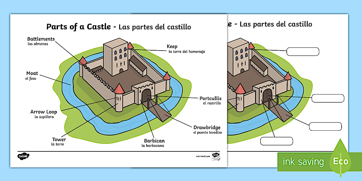 Labelled Diagram of a Castle Display Poster English/Spanish - EAL, Labelled