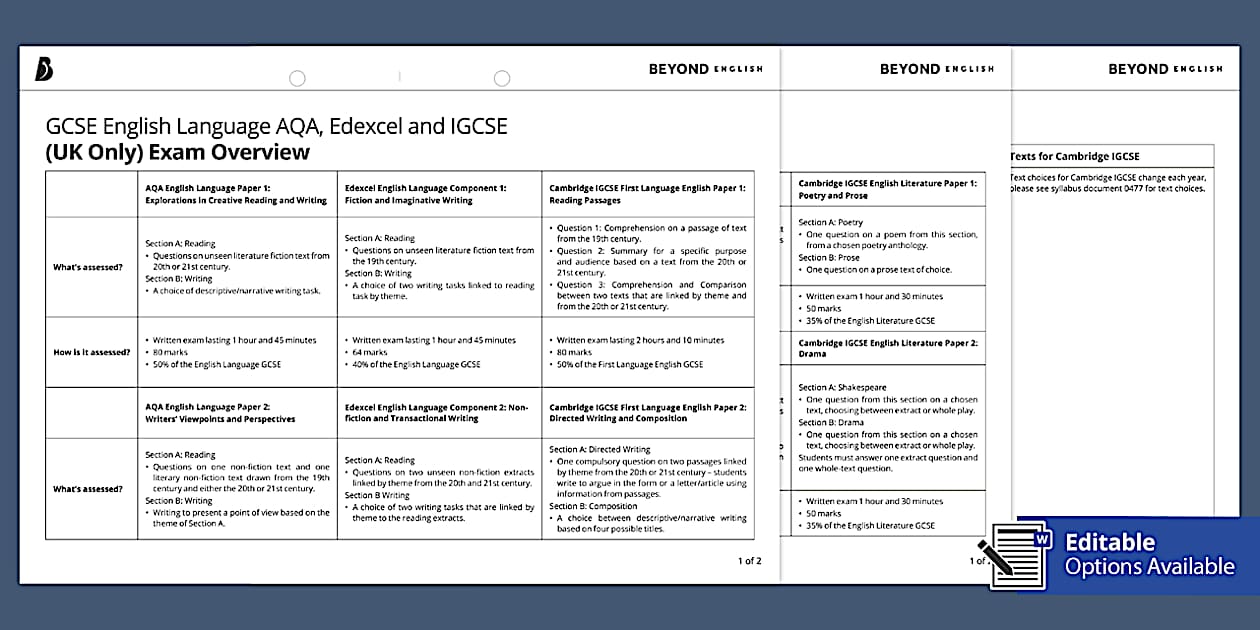 Editable GCSE English AQA, Edexcel and IGCSE Exam Overview