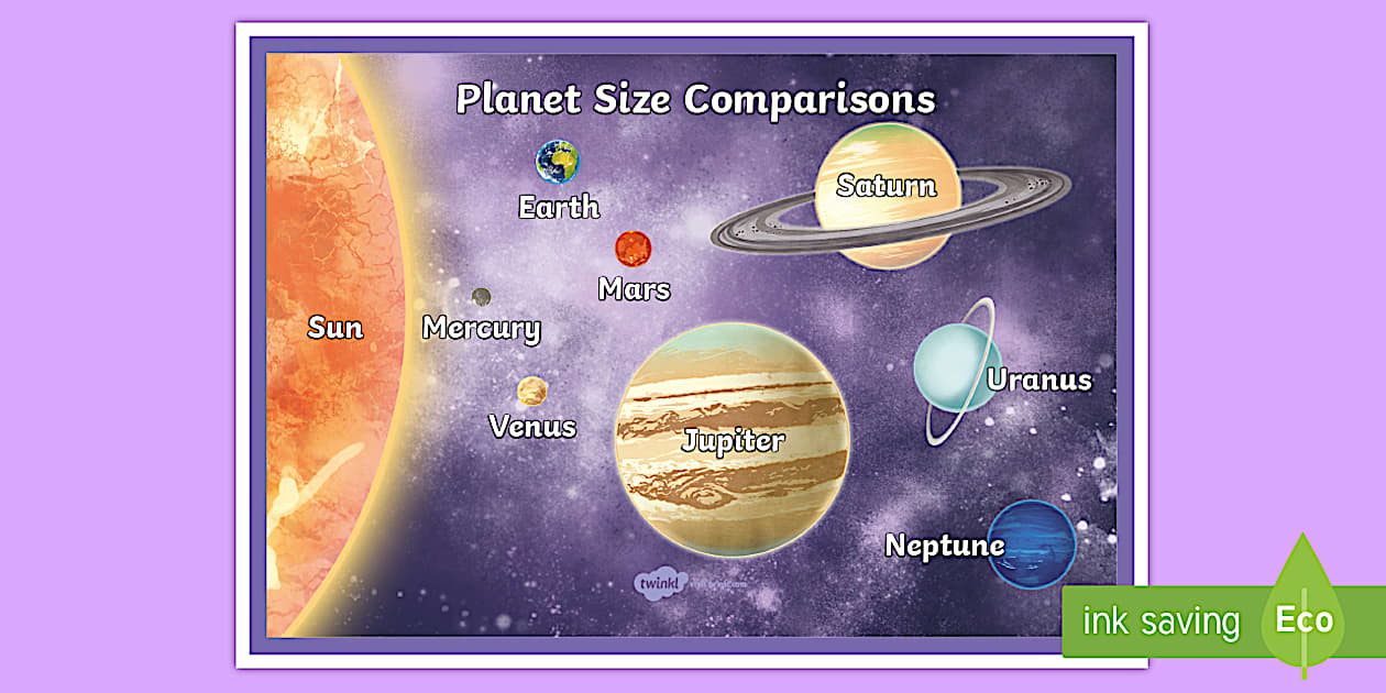 Planets Size Comparison Poster Detailed Images - Twinkl