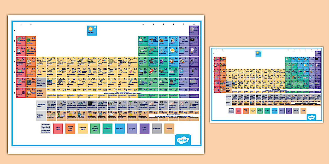 Periodic Table of Elements with Pictures Display Poster