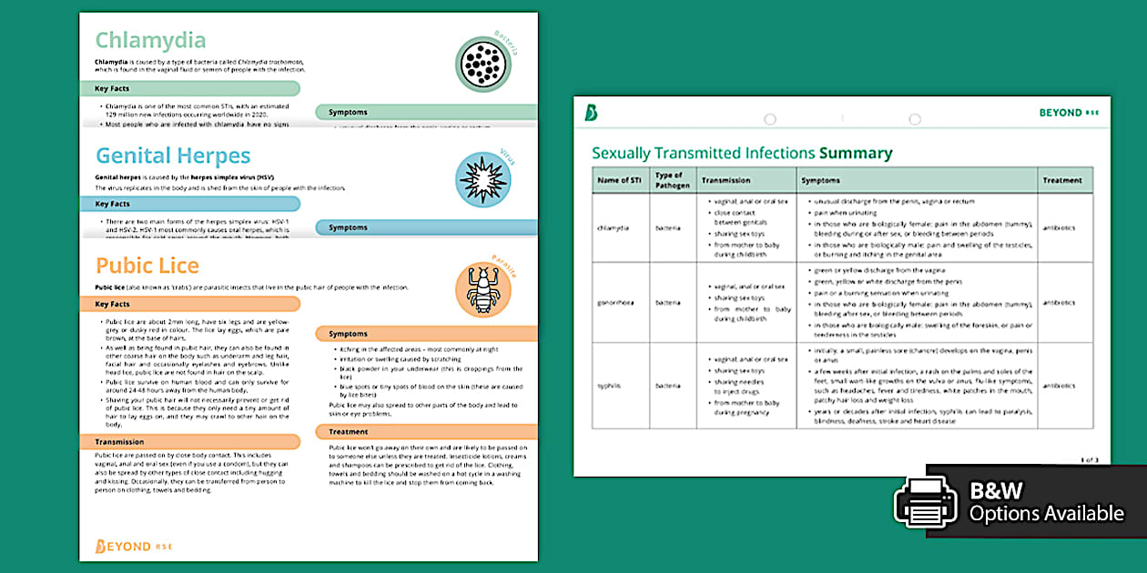 Sexually Transmitted Infections Information Sheets | Beyond