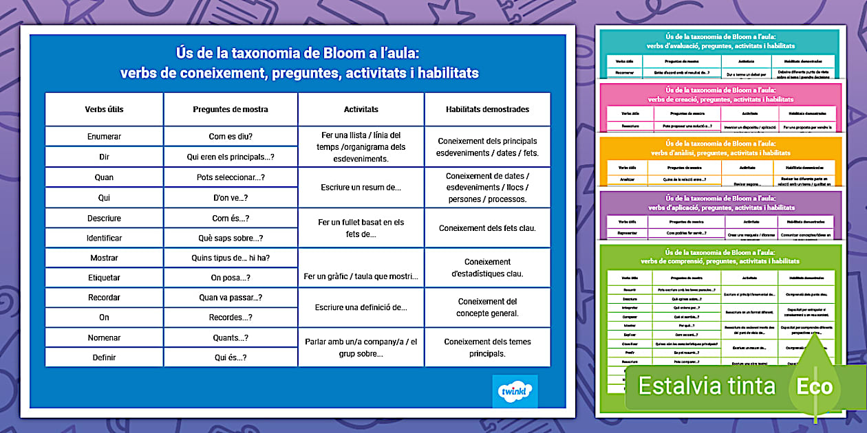 Guia docent: Ús de la taxonomia de Bloom a l'aula - Català