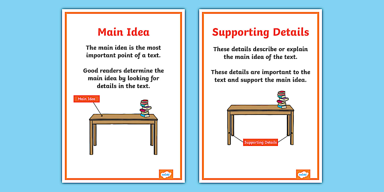 * NEW * Main Idea and Supporting Details Posters for 3rd-5th Grade