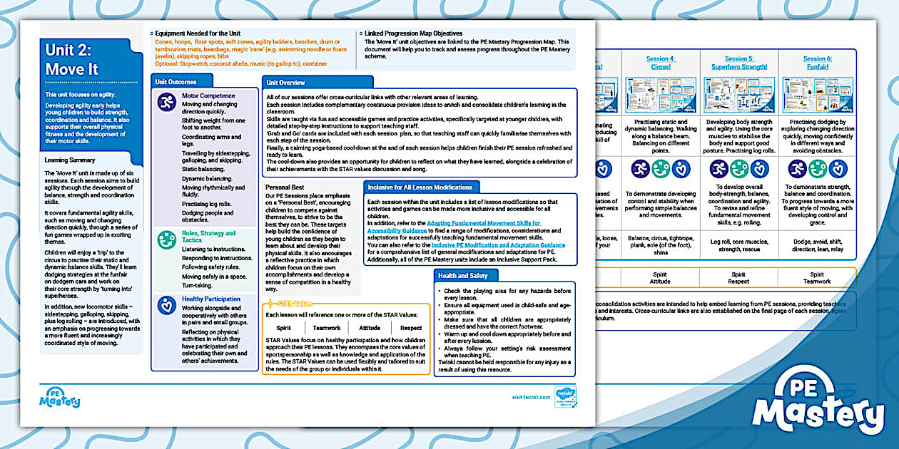 PE Mastery: Reception: Move It. Agility Overview - Twinkl