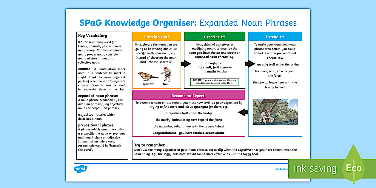 Editable KS2 SPaG Knowledge Organiser: Expanded Noun Phrases