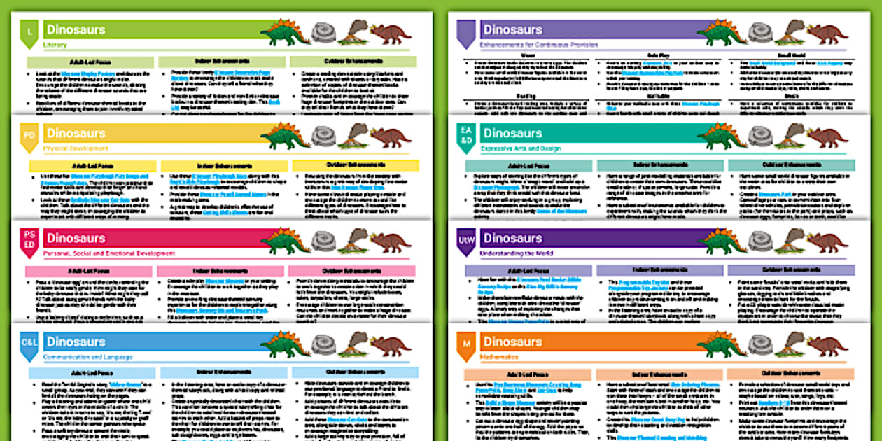 Dinosaurs Planning and Continuous Provision Ideas (Ages 2-4)