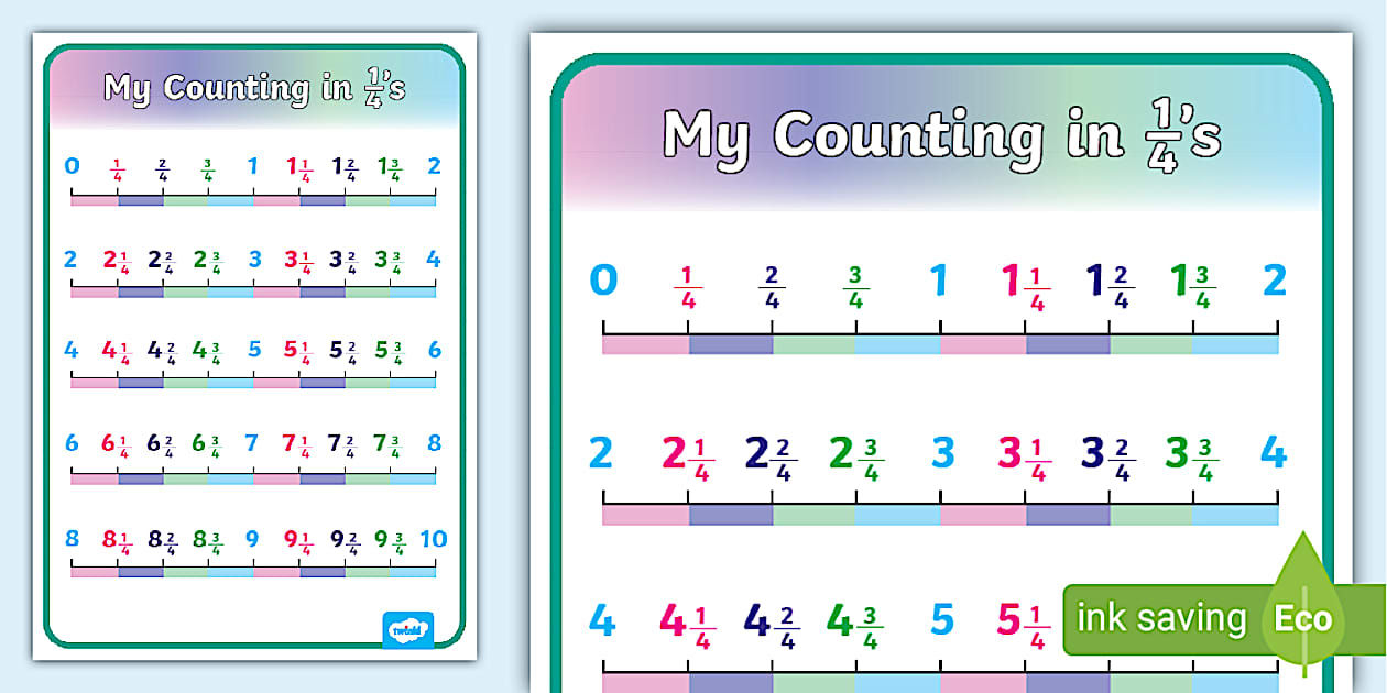Cursive Counting in Quarters to 10 Display Poster - Twinkl