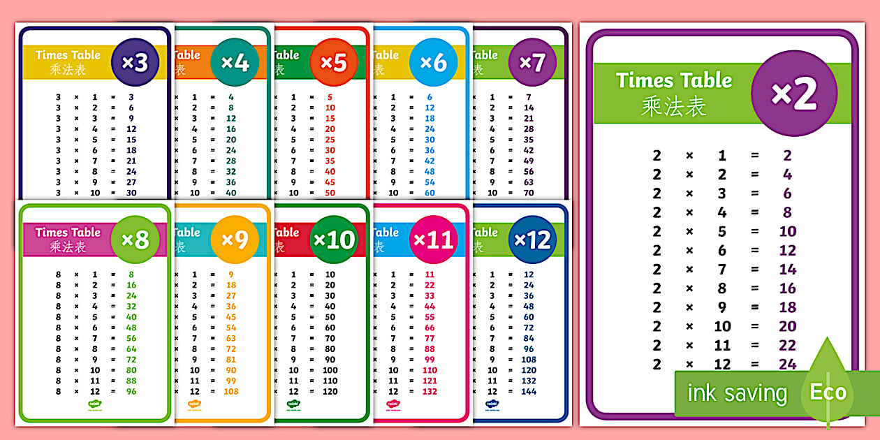 Times Tables Display Posters English/Mandarin Chinese