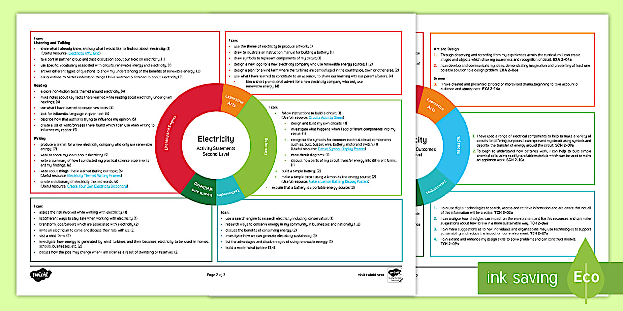 Editable Electricity Second Level CfE IDL Topic Web - Twinkl
