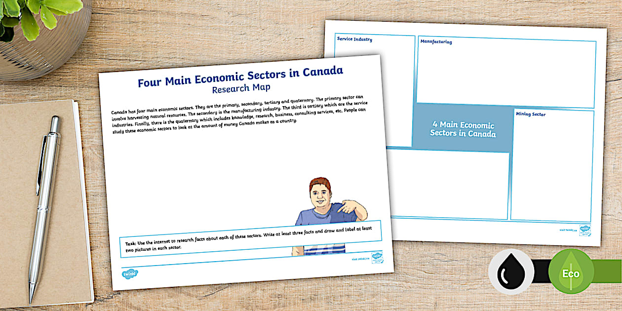 Economic Sectors Worksheet | Financial Literacy - Twinkl