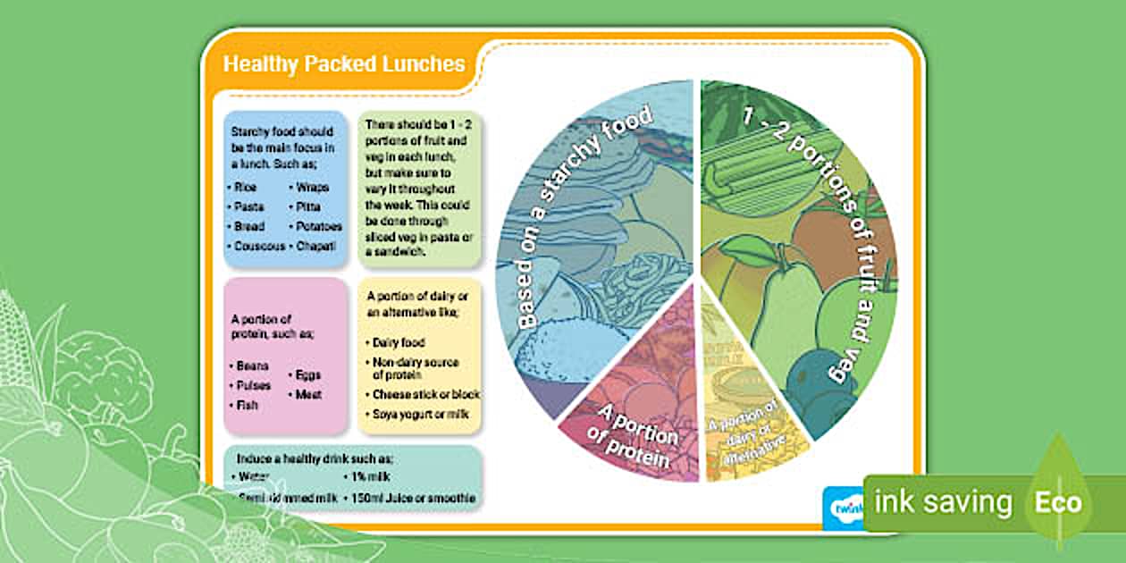 Healthy Packed Lunches | Twinkl Yum (teacher made) - Twinkl