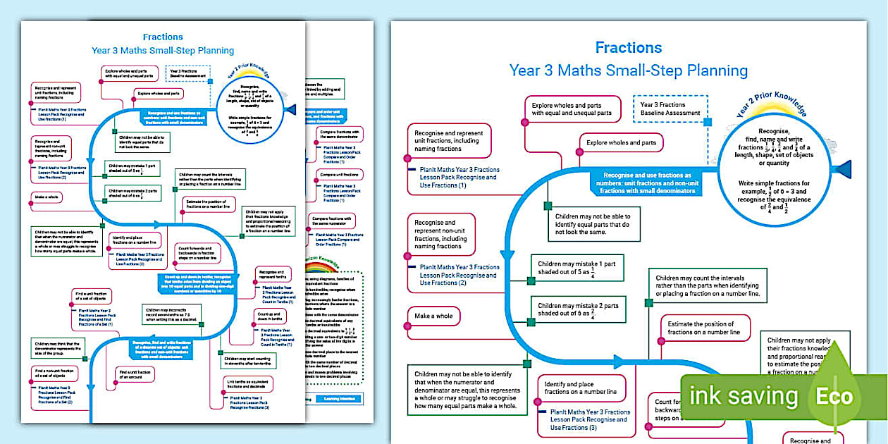 👉 Year 3 Maths: Fractions S-Plan (teacher made) - Twinkl