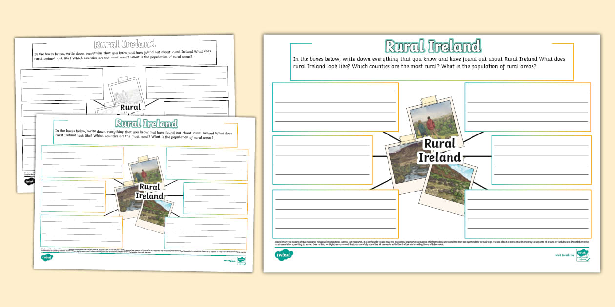 All About Rural Ireland Mind Map - Twinkl