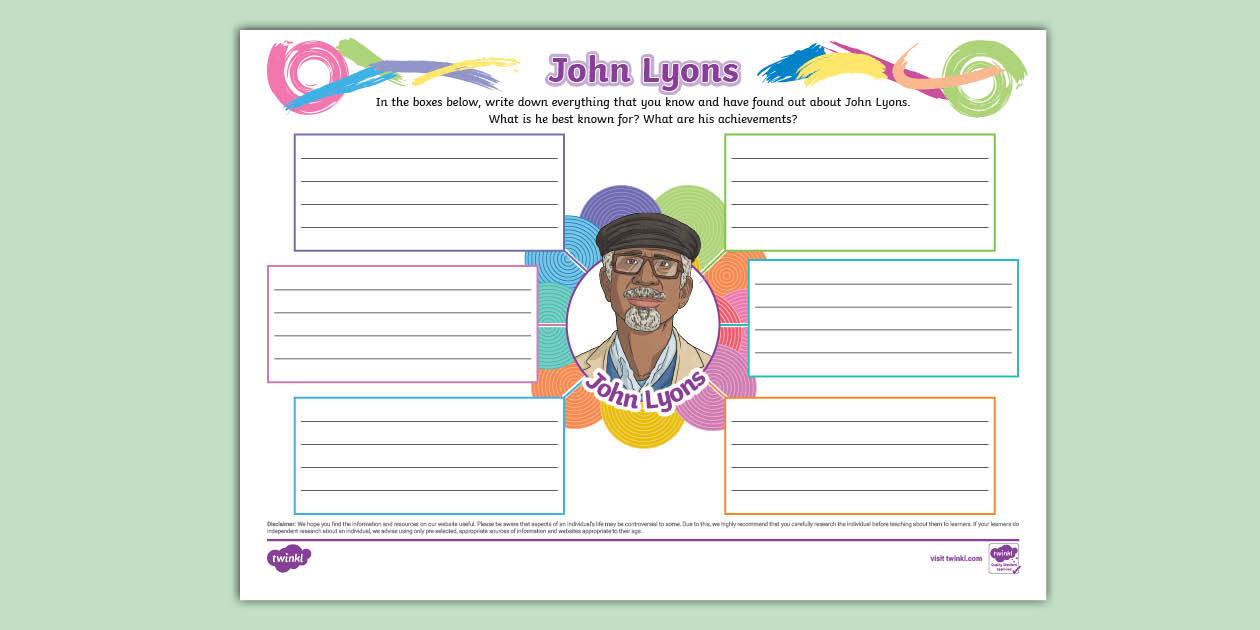 John Lyons Mind Map (teacher made) - Twinkl
