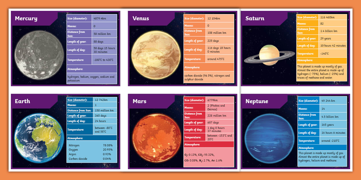 Planets of the Solar System Fact Cards (teacher made)