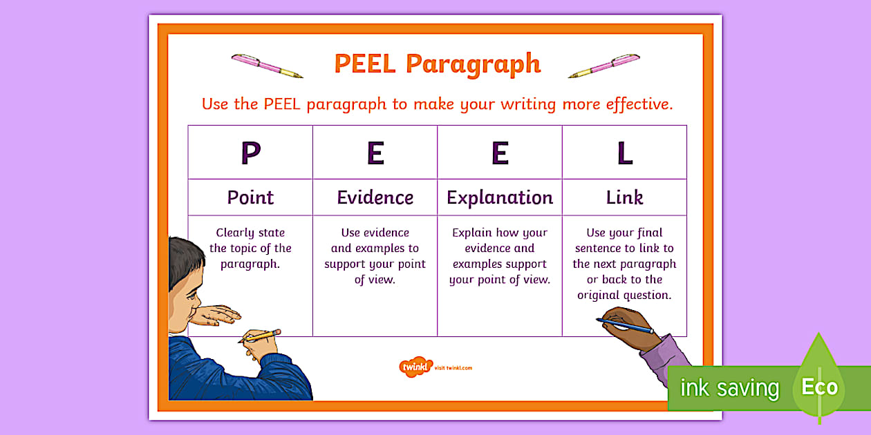 PEEL Paragraphing A4 Display Poster (teacher made) - Twinkl