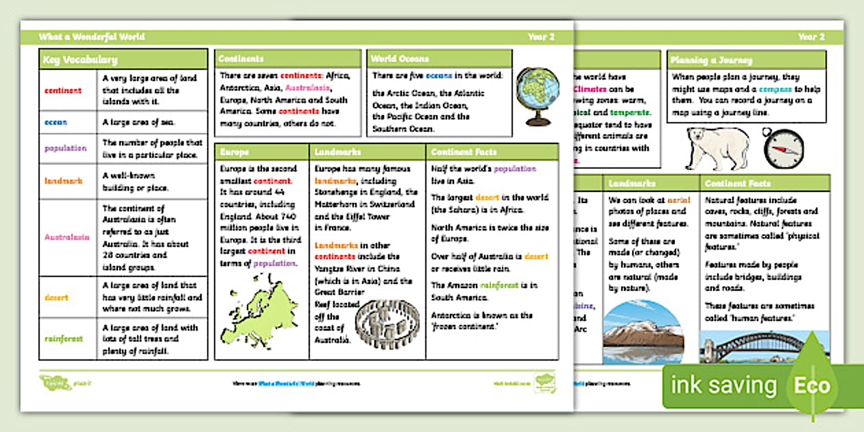 Geography Knowledge Organiser: What a Wonderful World Y2