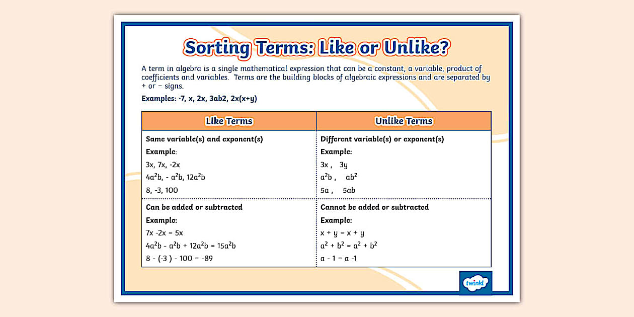 Algebra Poster: Like vs Unlike Terms (professor feito)