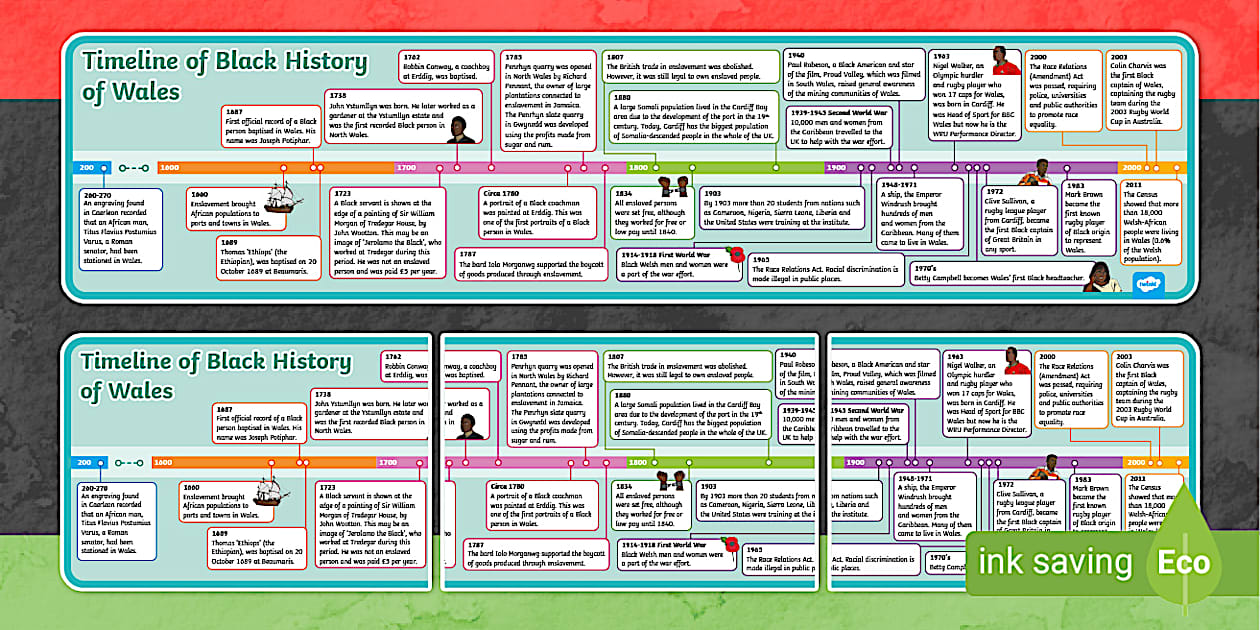 Timeline of Black History of Wales PS 1/2 (teacher made)