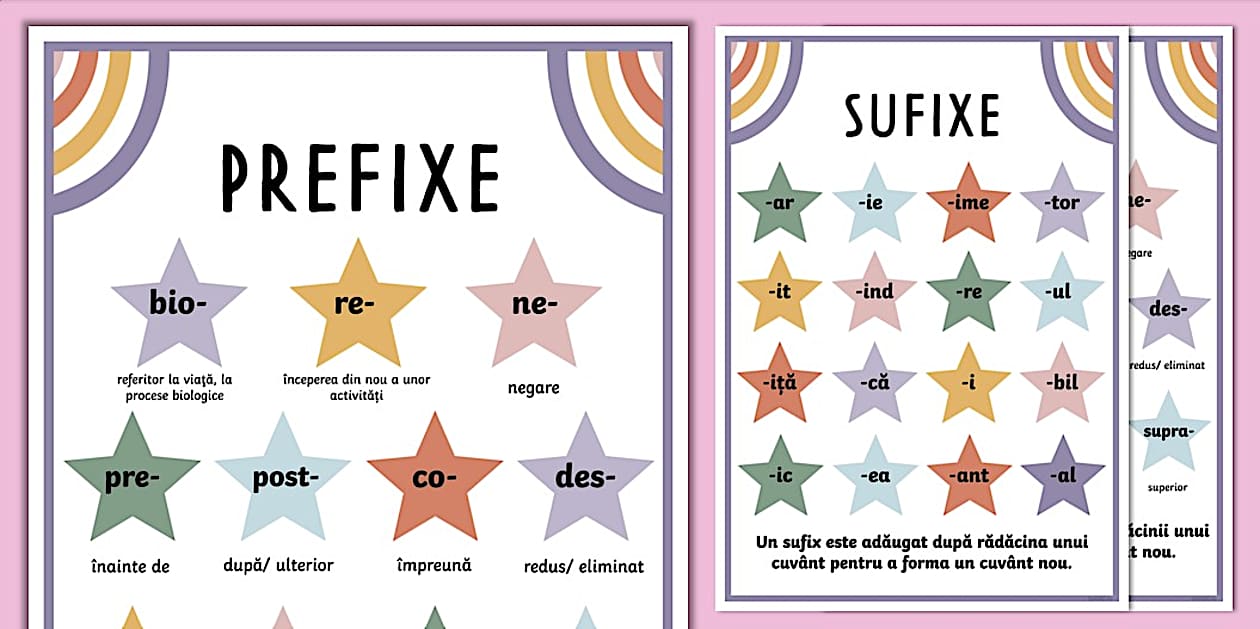Prefixe și sufixe – Planșe (Teacher-Made) - Twinkl