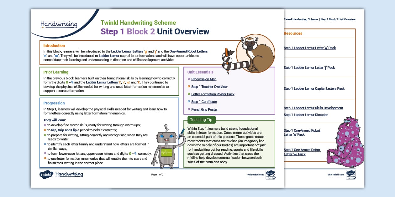 Twinkl Handwriting Scheme: Step 1 Block 2 Unit Overview