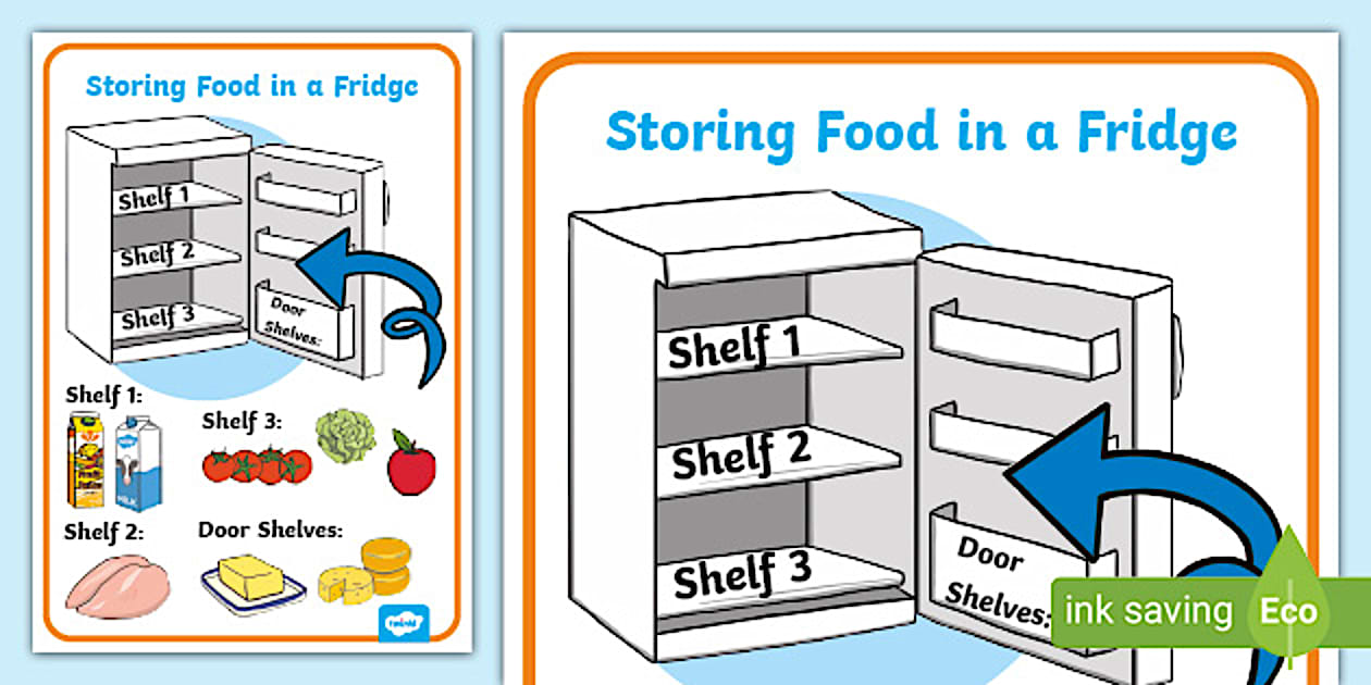 Correct Fridge Storage Poster - Primary Resources - Twinkl