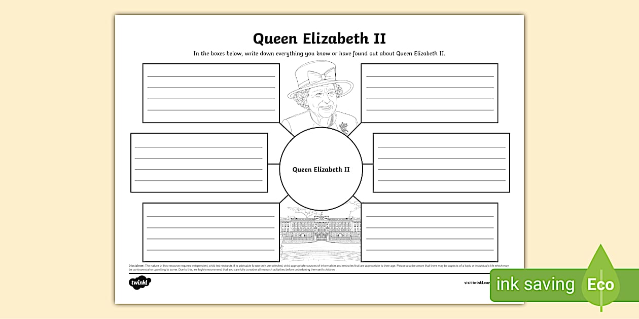 Queen Elizabeth II Mind Map,Queen research (teacher made)