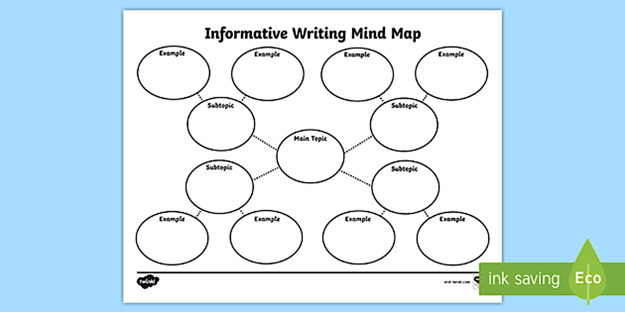 Editable Informative Writing Mind Map (teacher made)