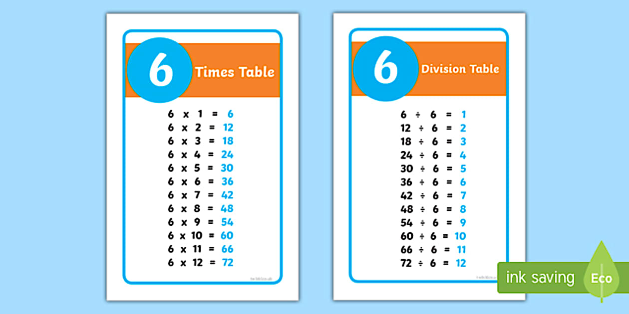 6 Times Table and 6 Divisions Table | IKEA Tolsby/Fiestad Frame