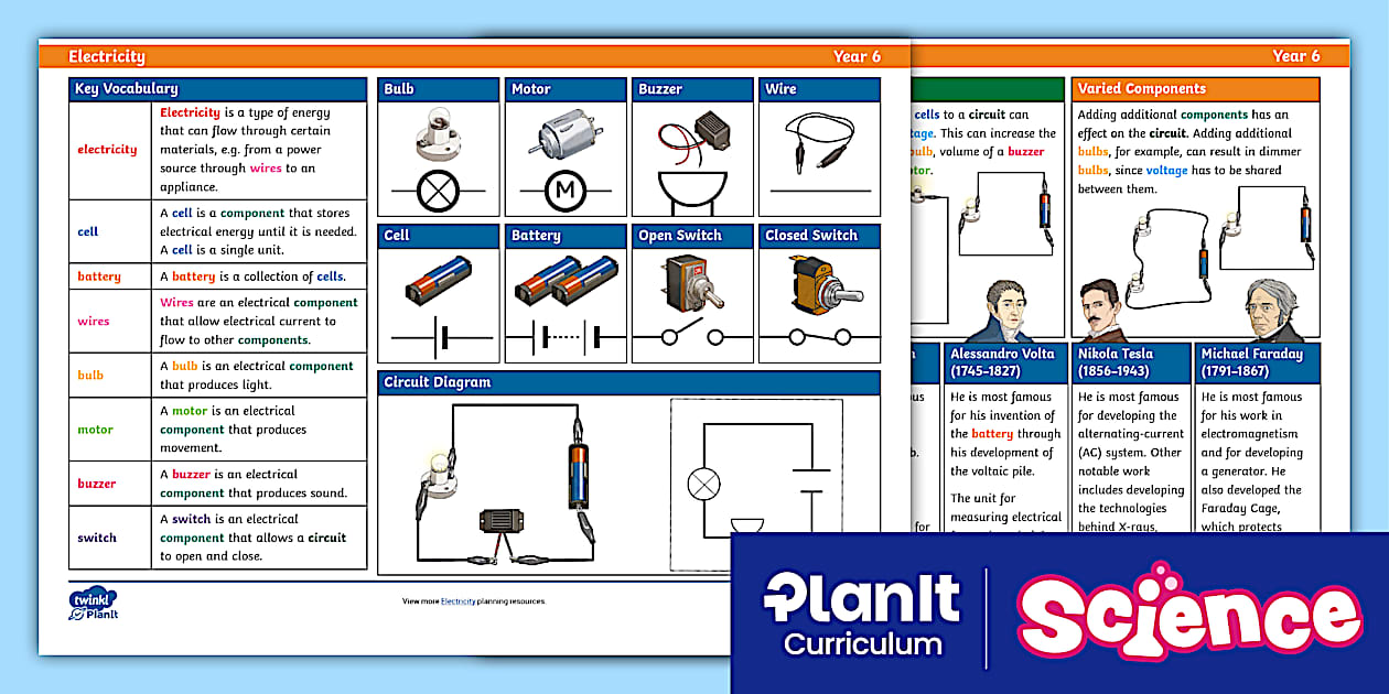 Y6 Electricity: Knowledge Organiser (teacher made) - Twinkl
