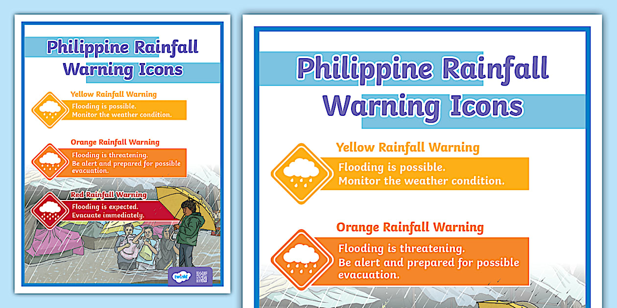 Philippine Rainfall Warning Icons | Philippines | Twinkl