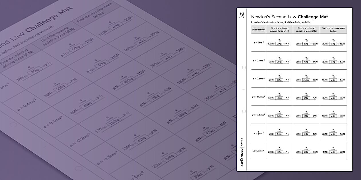 👉 Newton's Second Law Fill the Gaps (teacher made)