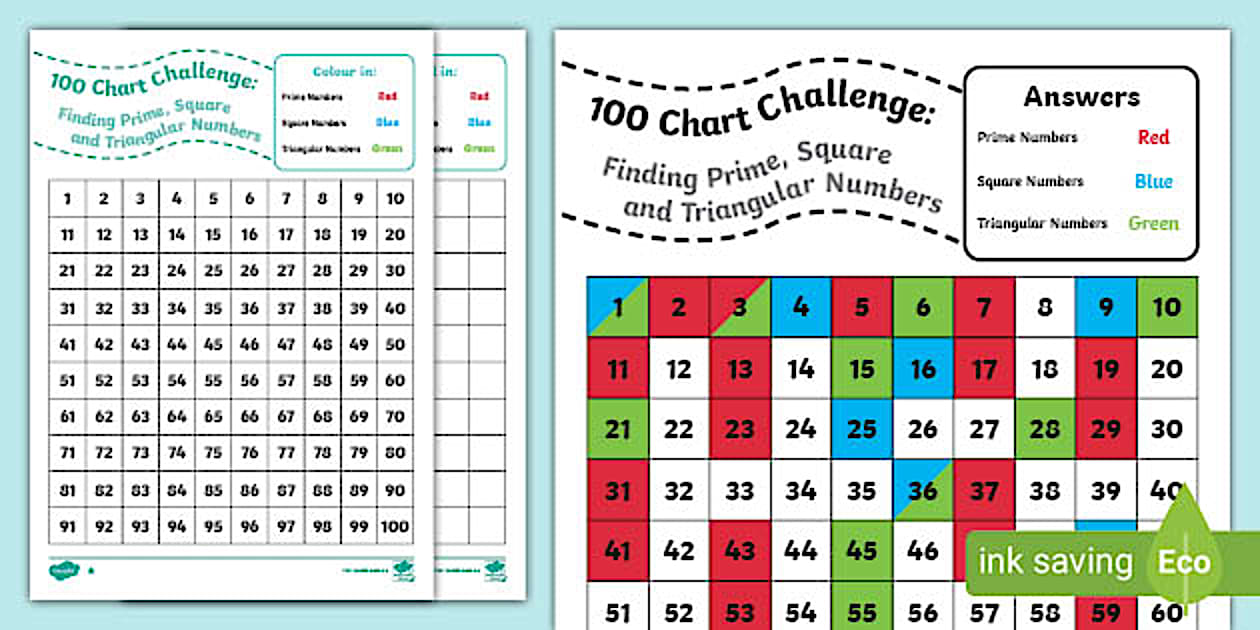 100 Chart Challenge: Prime, Square and Triangular Numbers