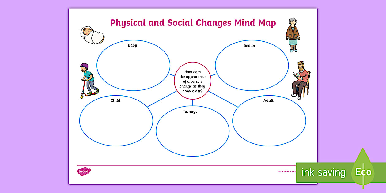 QLD Physical and Social Changes Mind Map (teacher made)