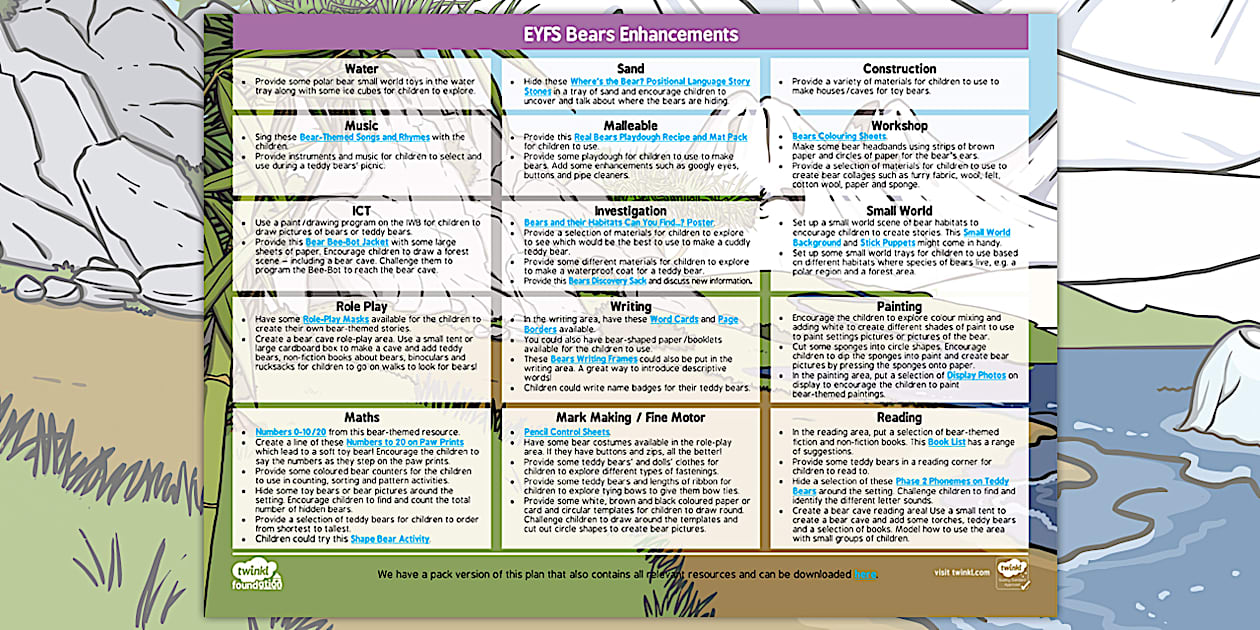 EYFS Bears Enhancement Ideas (teacher made) - Twinkl