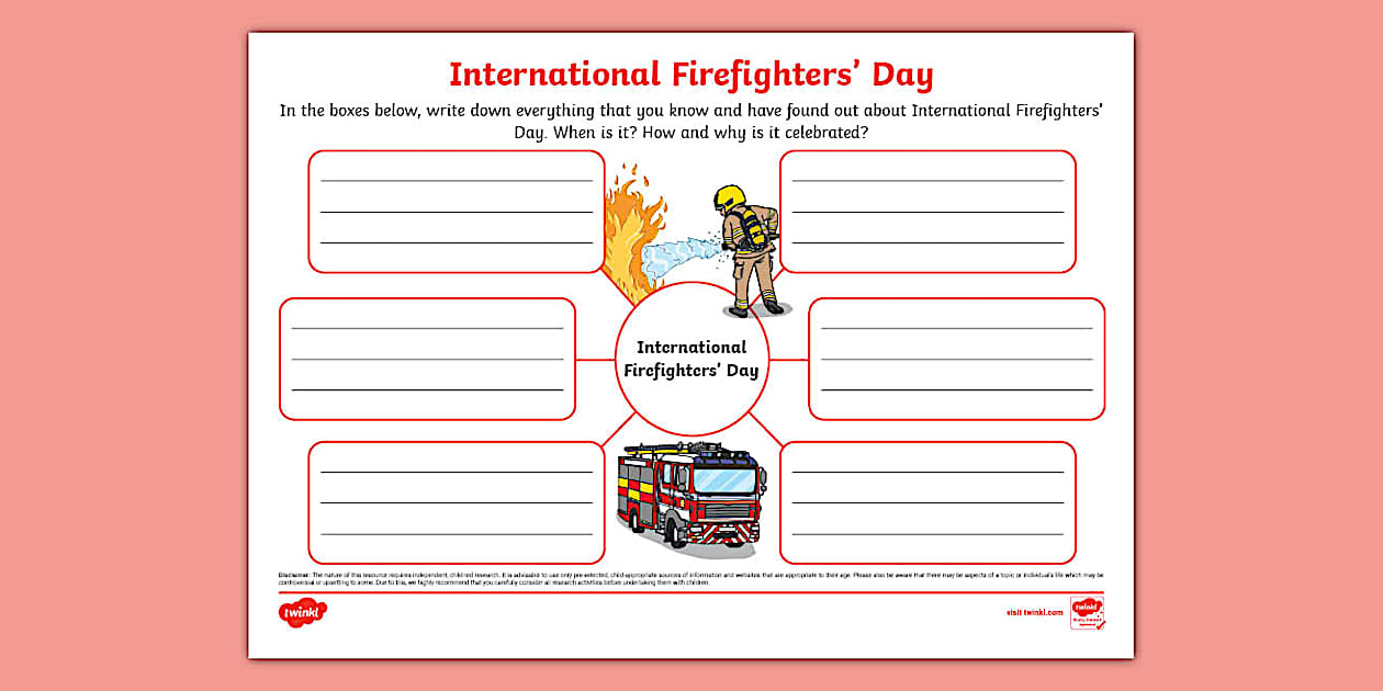 International Firefighters' Day Mind Map