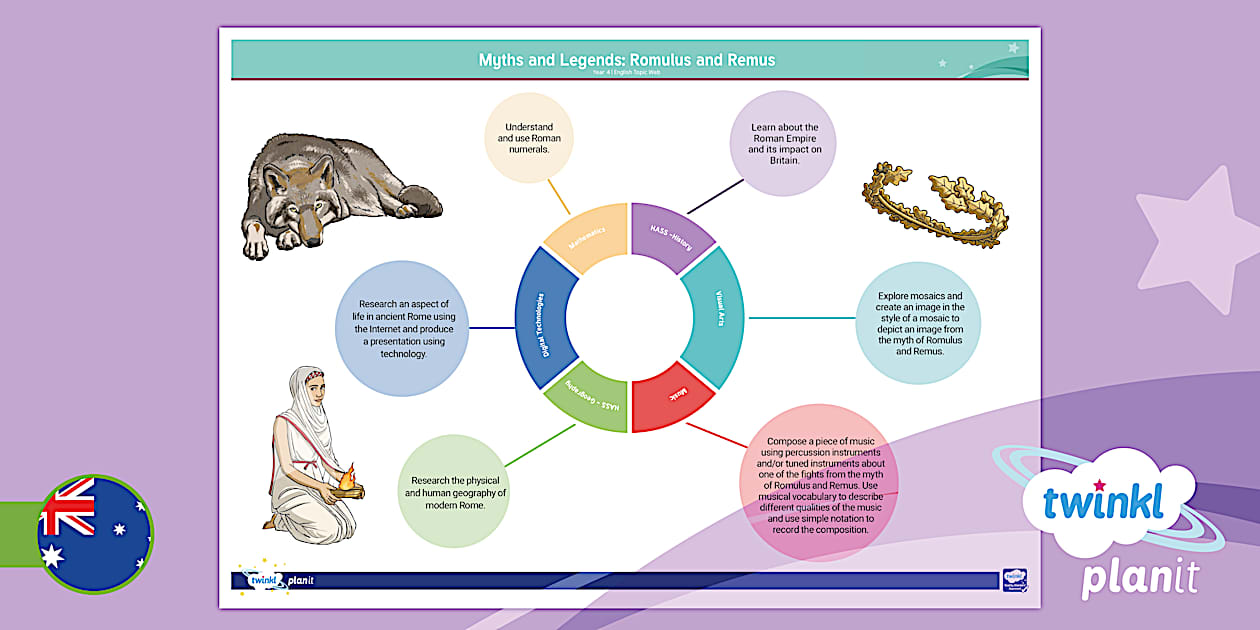 PlanIt English Year 4 Myths and Legends: Romulus and Remus Topic Web