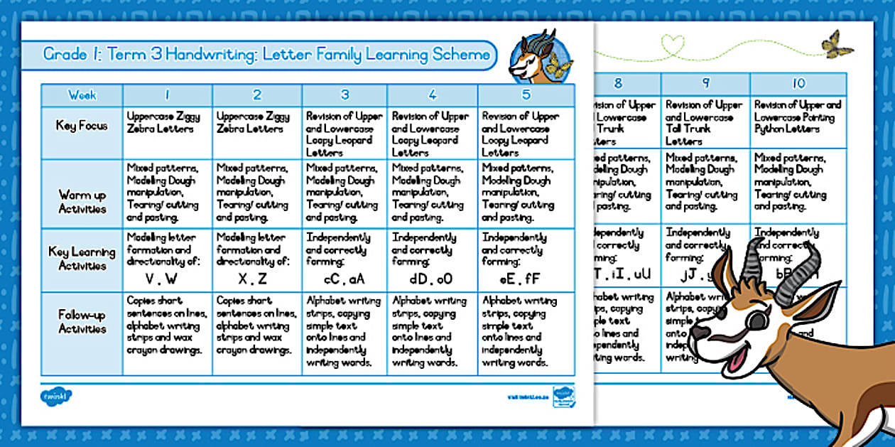 Grade 1: Term 3 Handwriting: Letter Family Learning Scheme
