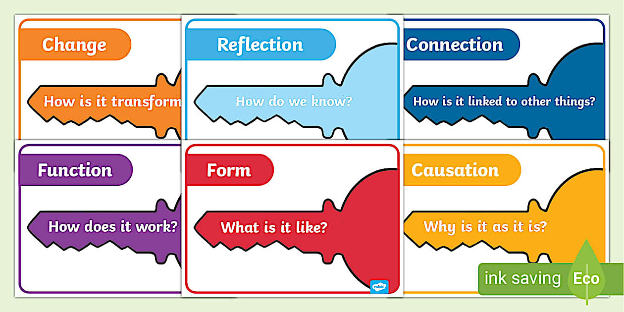 Updated PYP Key Concepts Display Posters (teacher made)