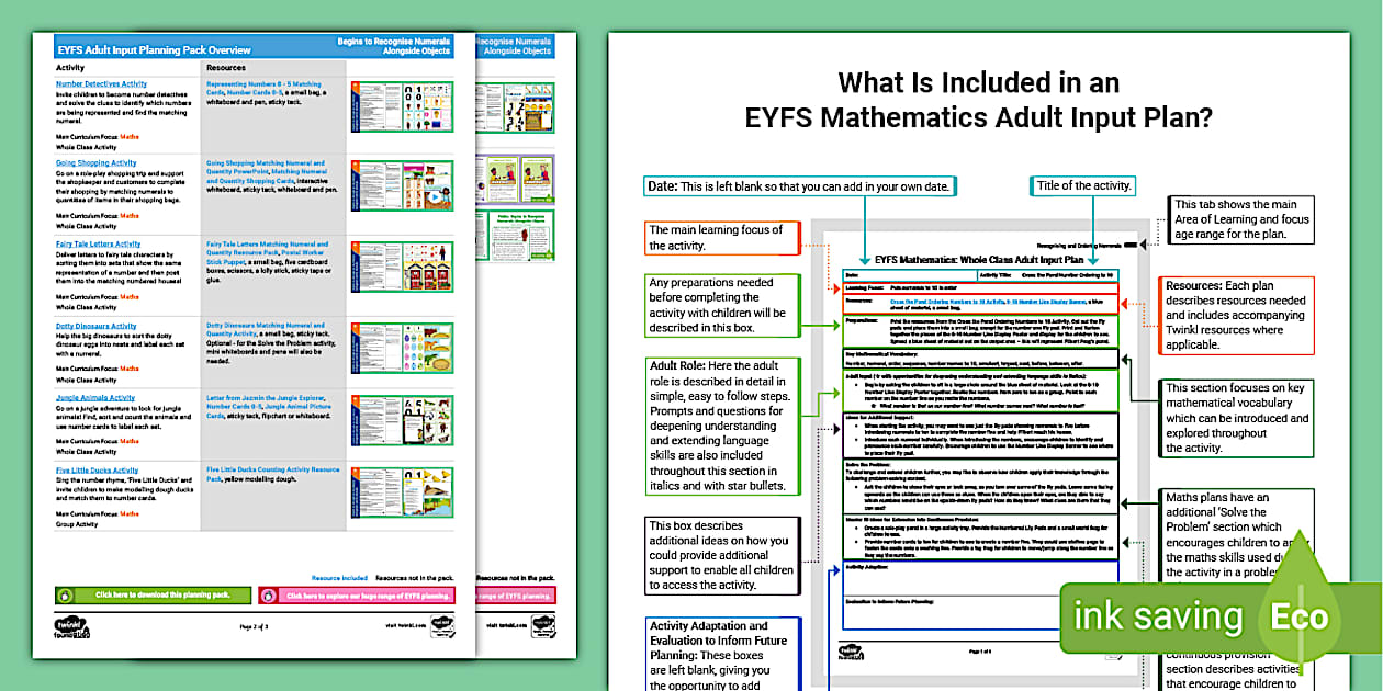 Eyfs Maths Begins To Recognise Numerals Planning Overview