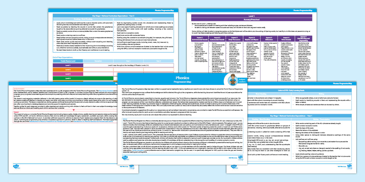 Phonics Progression - Primary Resources (teacher made)