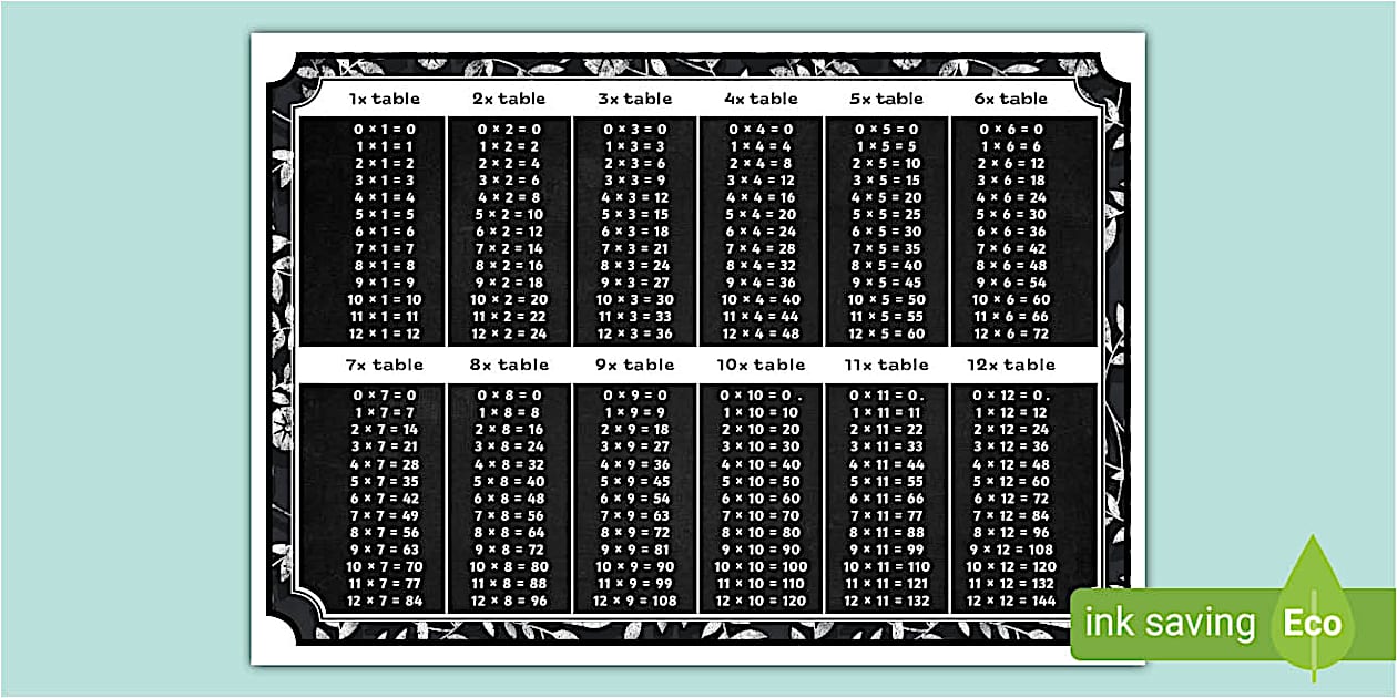Chalkboard Themed Times Tables up to 12 Display Poster