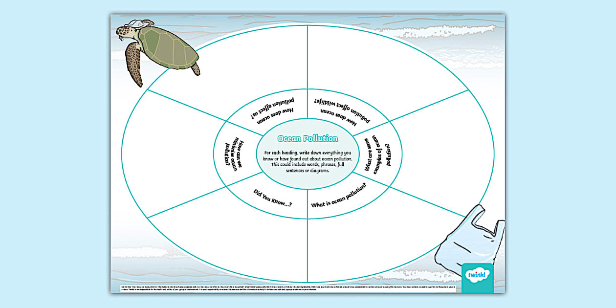 Ocean Pollution Around the Table Activity (teacher made)