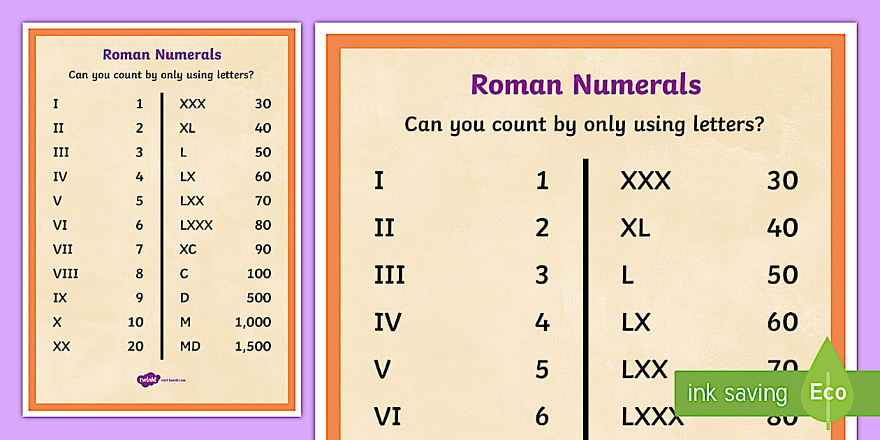 Black and White Roman Numerals Chart (teacher made) - Twinkl
