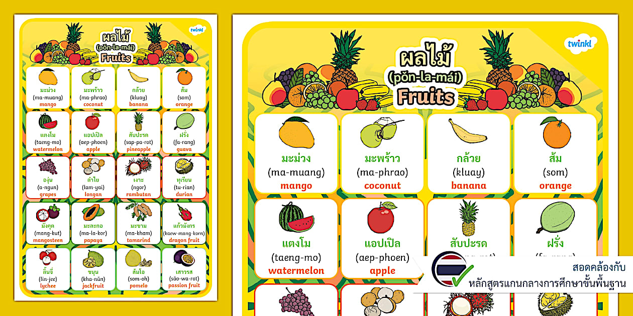Fruits in Thai with English Pronunciation Display Poster - โปสเตอร์คำศัพท์