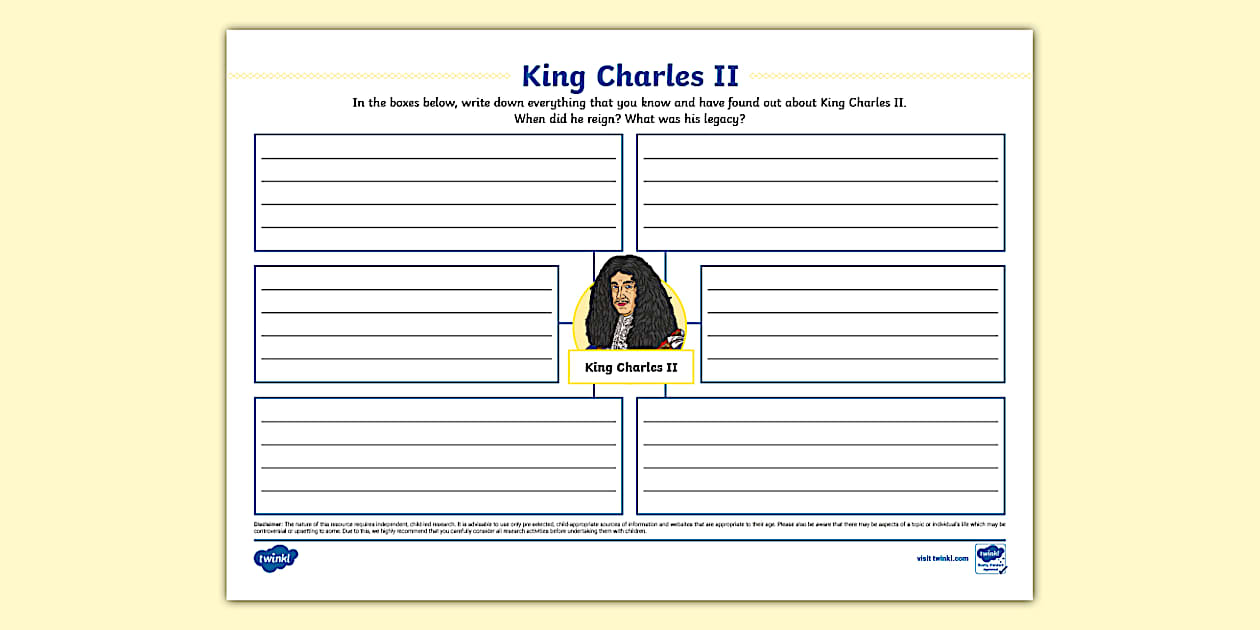 King Charles II Mind Map (teacher made) - Twinkl