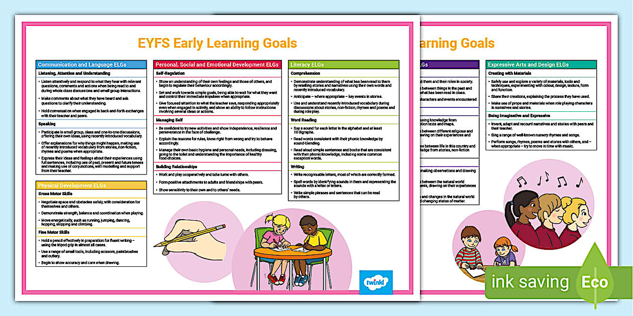 EYFS Early Learning Goals Display Poster (teacher made)