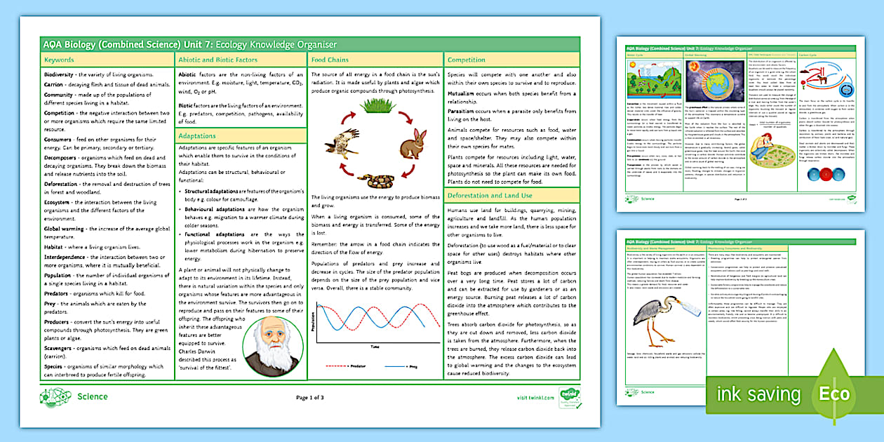 Ecology Knowledge Organiser | AQA Science | Beyond - Twinkl
