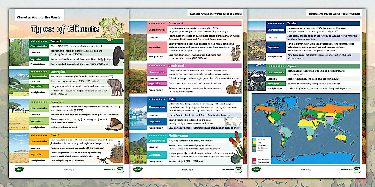 Climates Around the World: Types of Climate Infographic